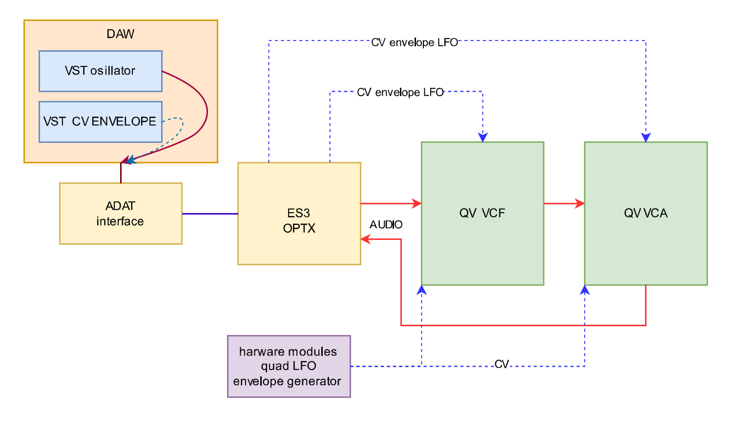 hybrid system – QVモジュラー
